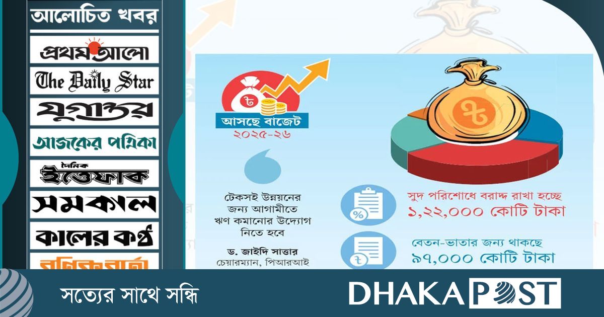 সরকারি ব্যয়ের ২৮ শতাংশই যাবে সুদ ও বেতন-ভাতায়